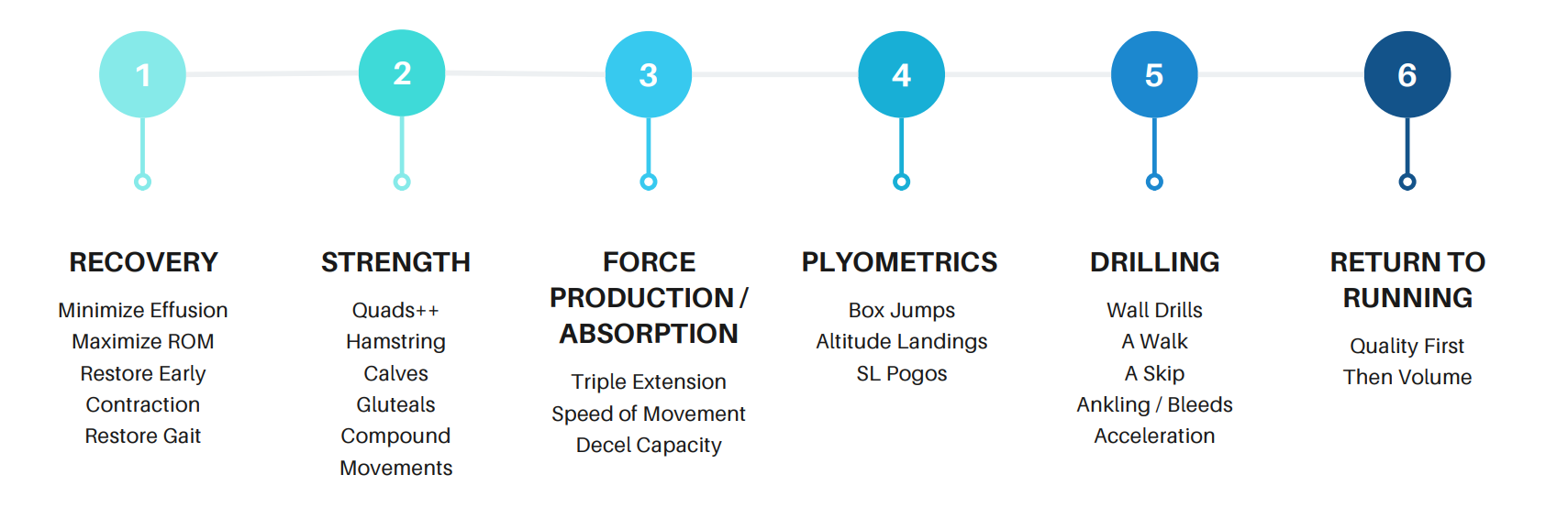 A Guide To ACL Tears | Diagnosis & Recovery For ACL Injuries