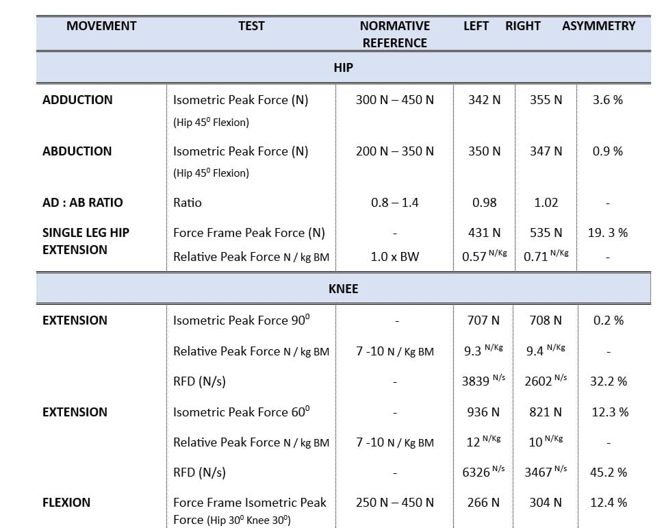 Return To Sport Testing - ACL