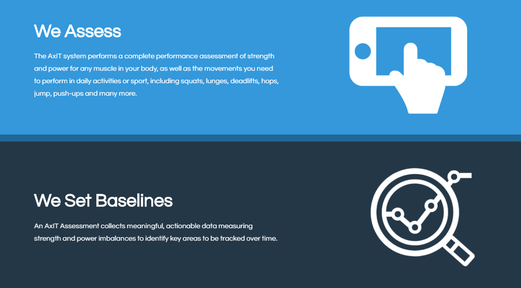 AxIT Strength Testing & Assessment | Melbourne Sports Physio