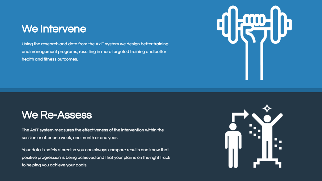 AxIT Strength Testing & Assessment | Melbourne Sports Physio
