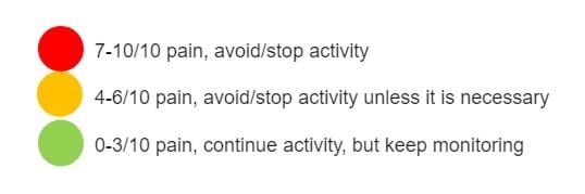 Shoulder Labral Tear Treatment & Physiotherapy Melbourne